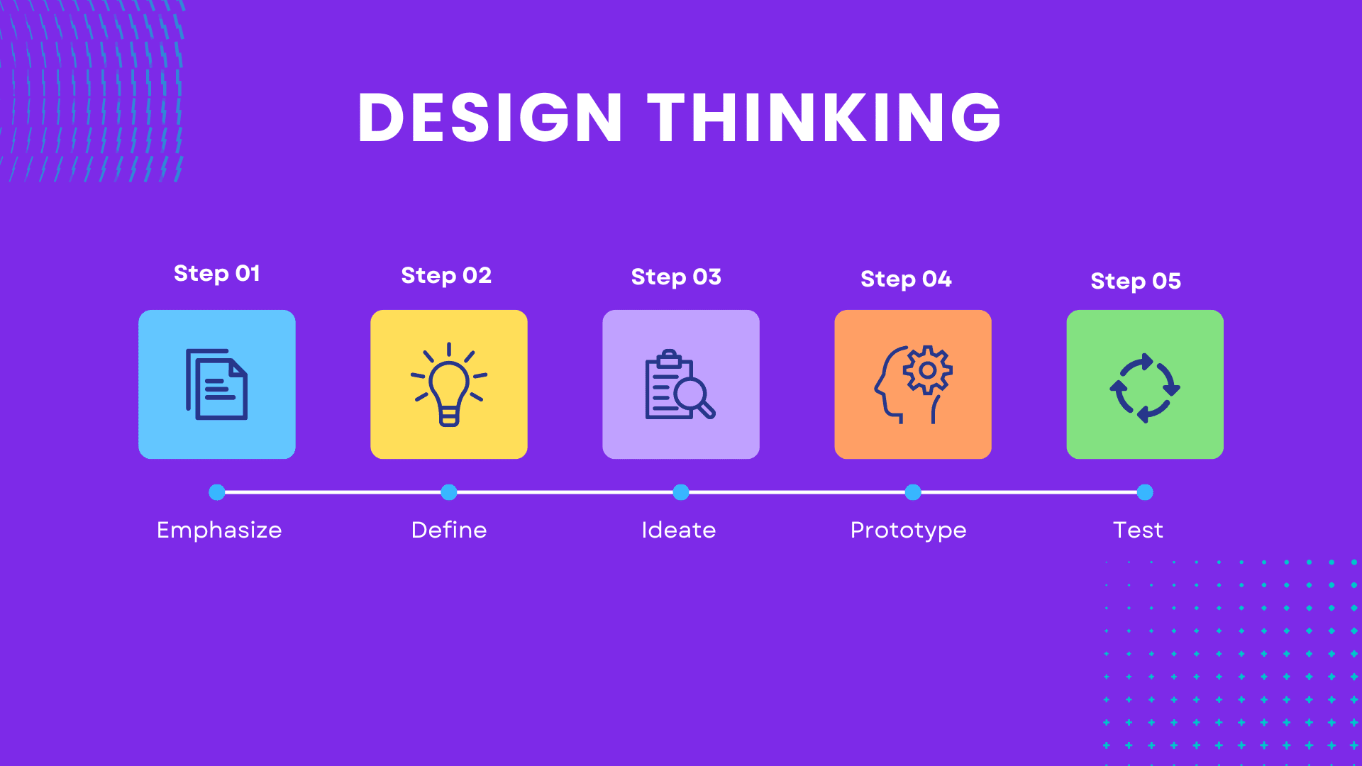 What is Design Thinking, and how is it used to problem-solve?