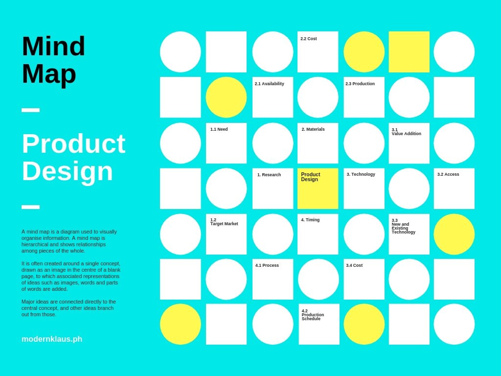 Gratis mindmapmaker en bewerkbare mindmapvoorbeelden | Canva