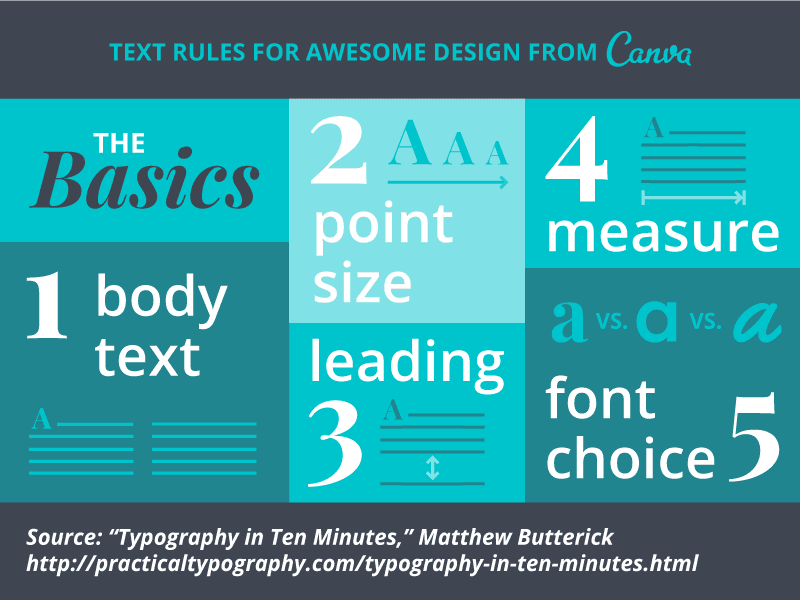 Text rules to follow in 2016 to achieve awesome design