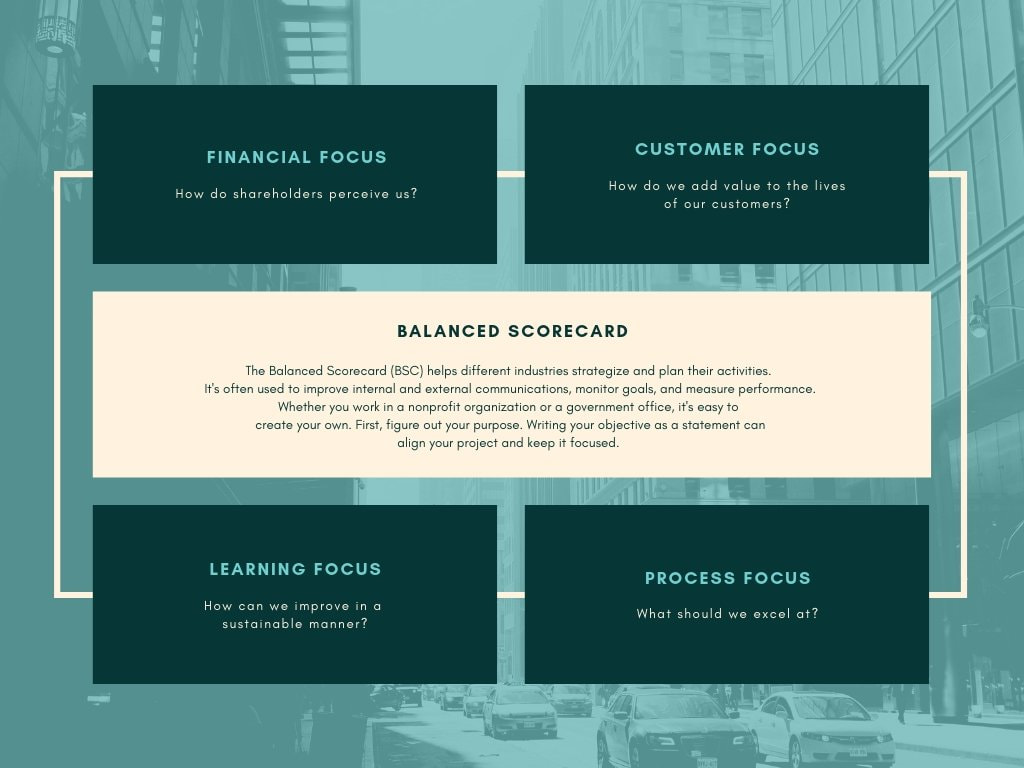 Free Online Balanced Scorecard Maker: Design a Custom Balanced ...