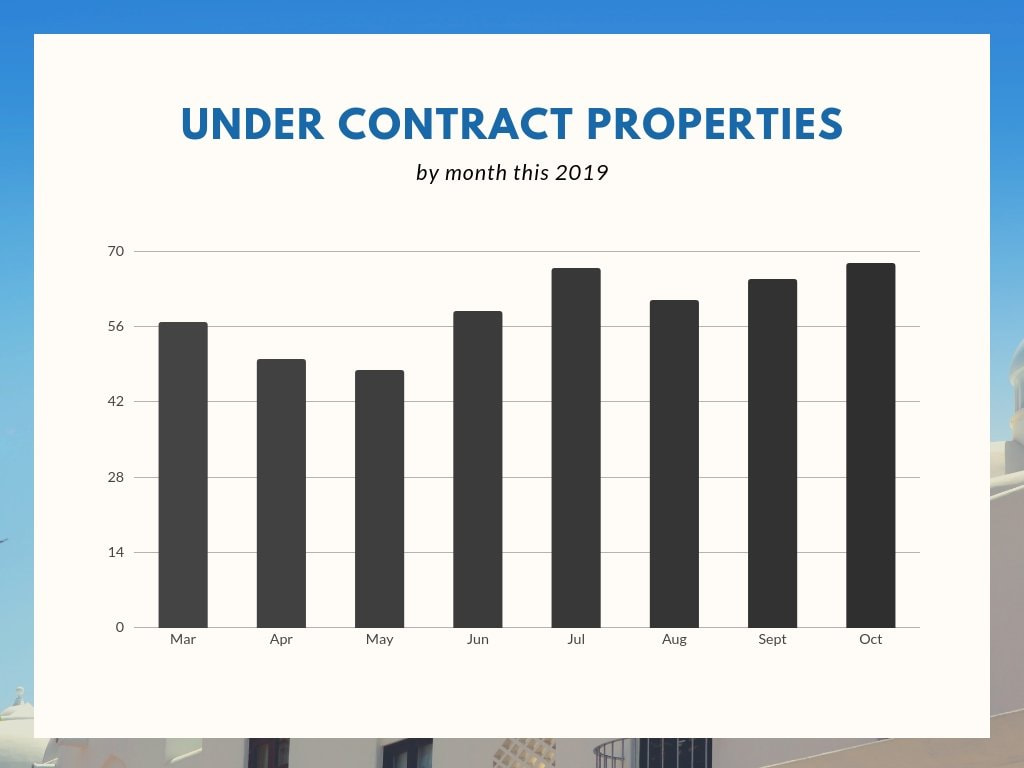 Free Bar Chart Maker - Create Online Bar Charts in Canva